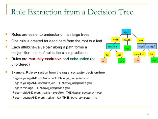 24 Rule Based Classification