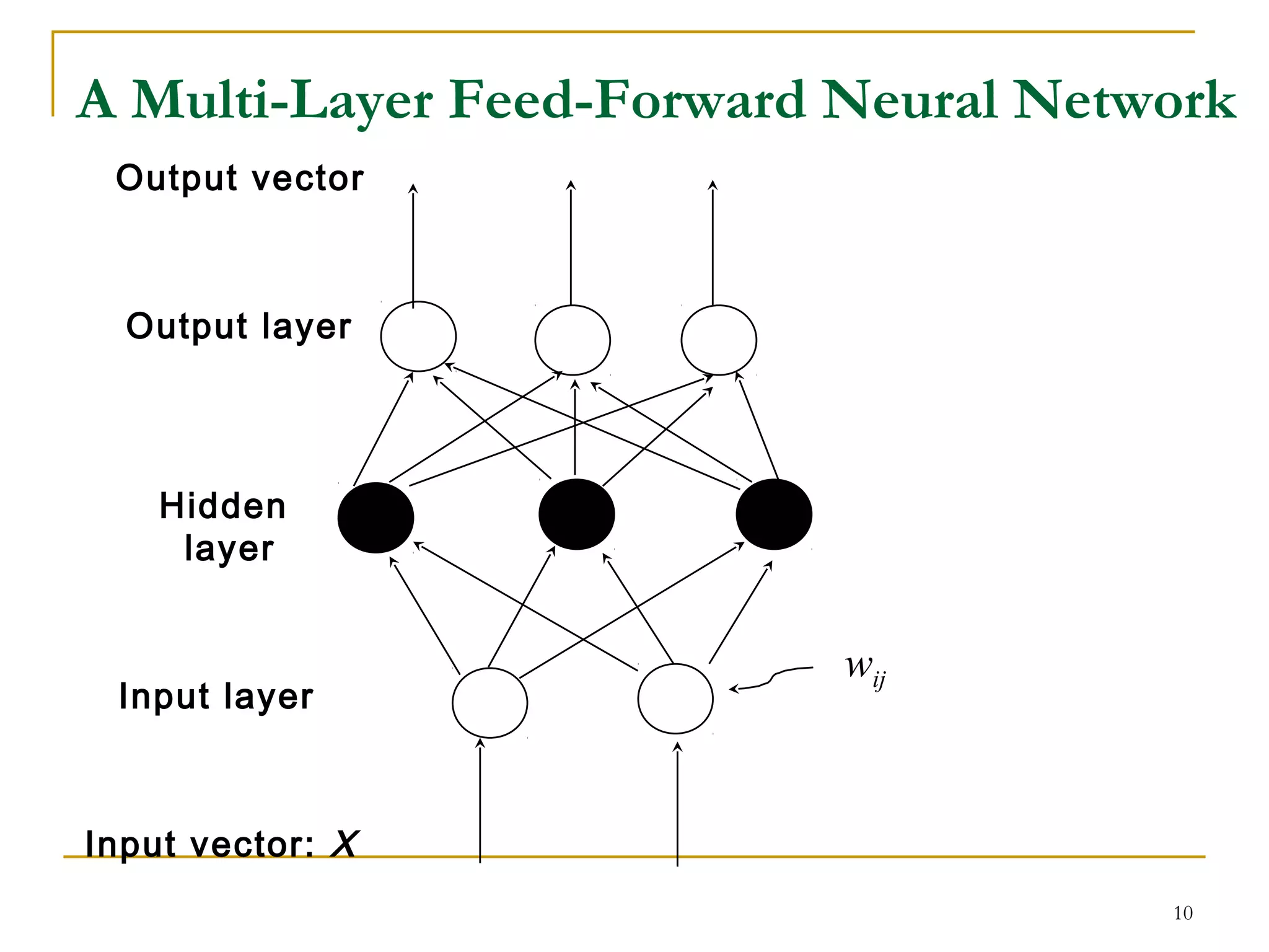 2.5 backpropagation | PPT
