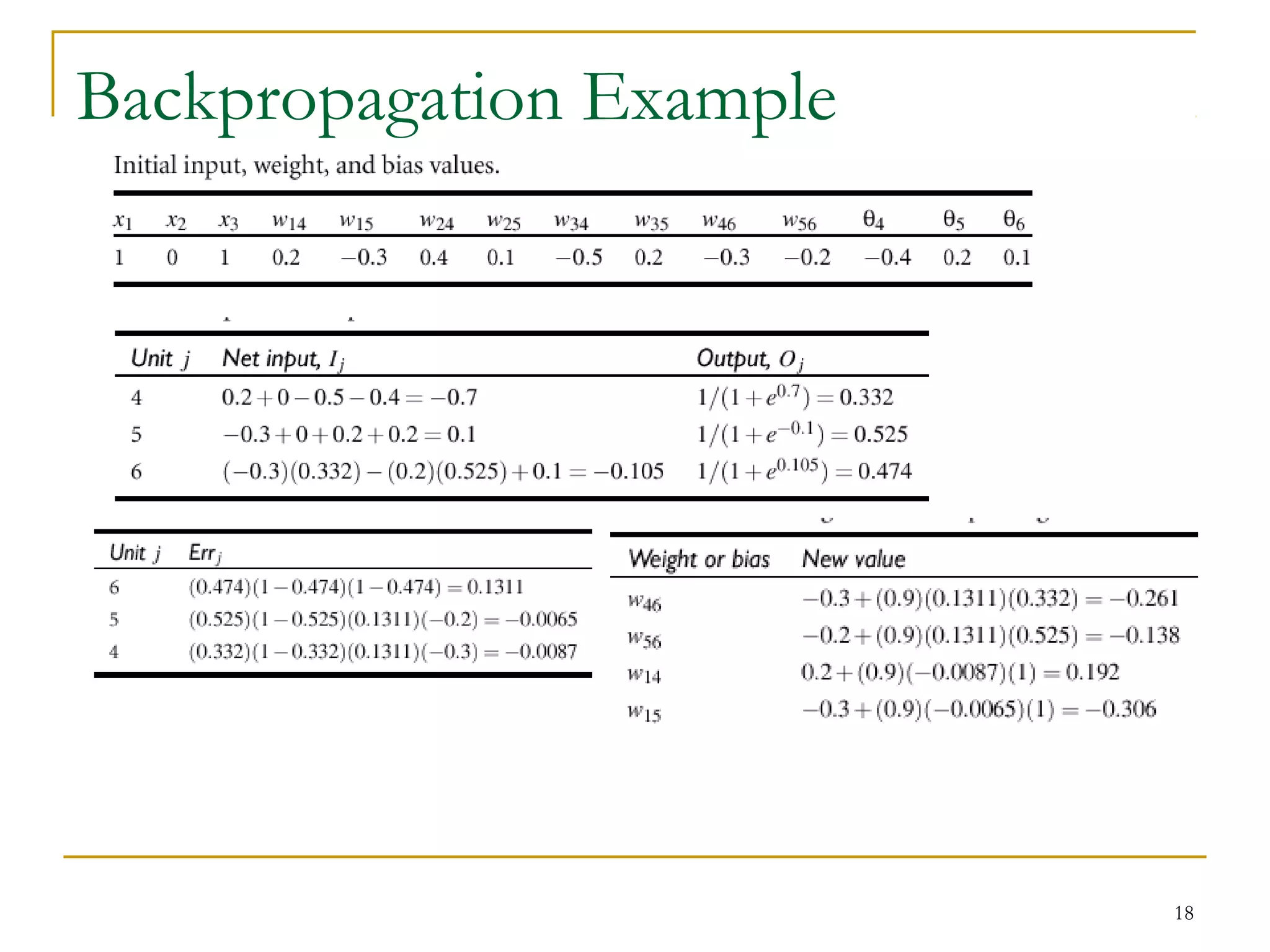 2.5 backpropagation | PPT