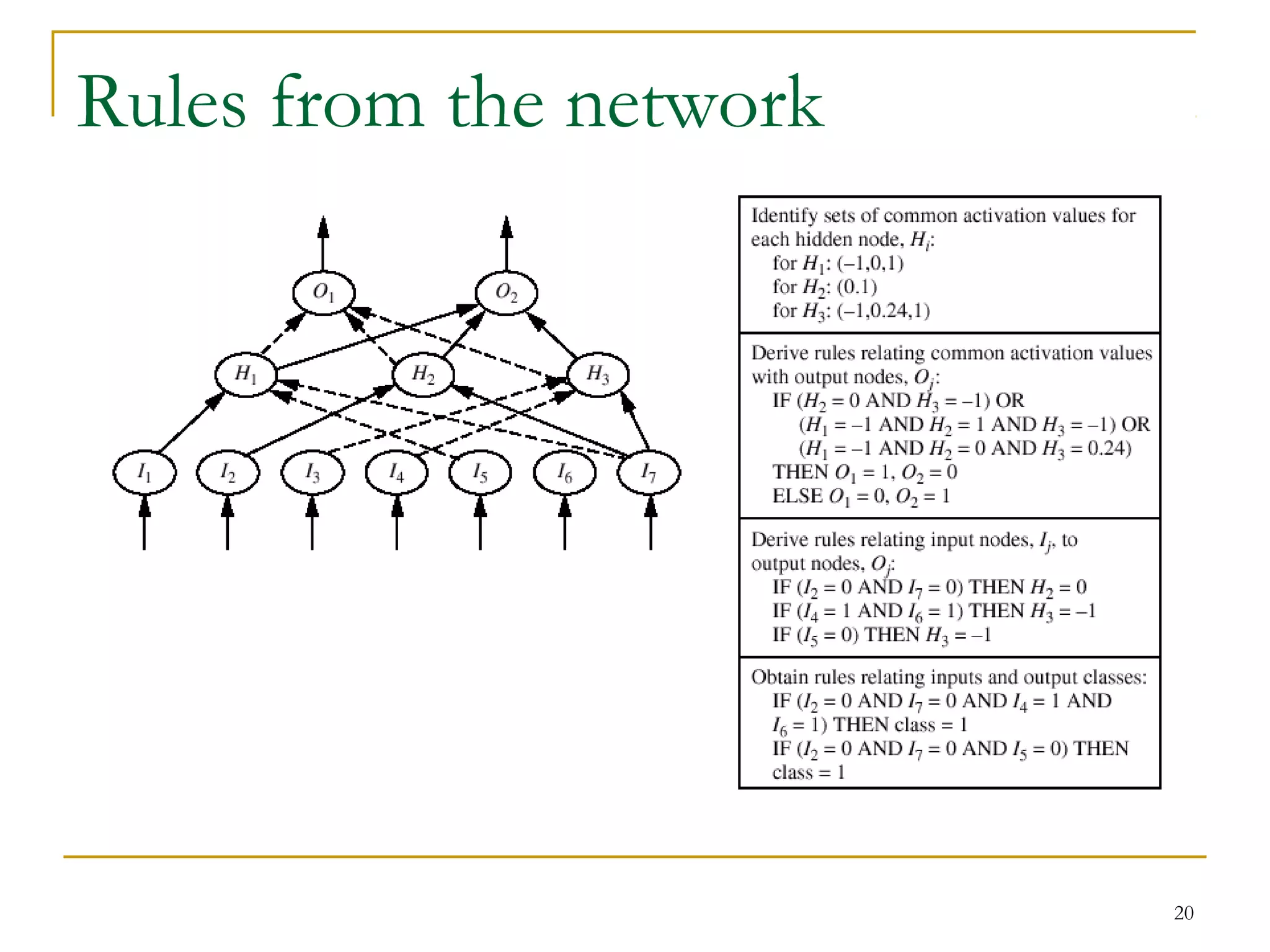 2.5 backpropagation | PPT
