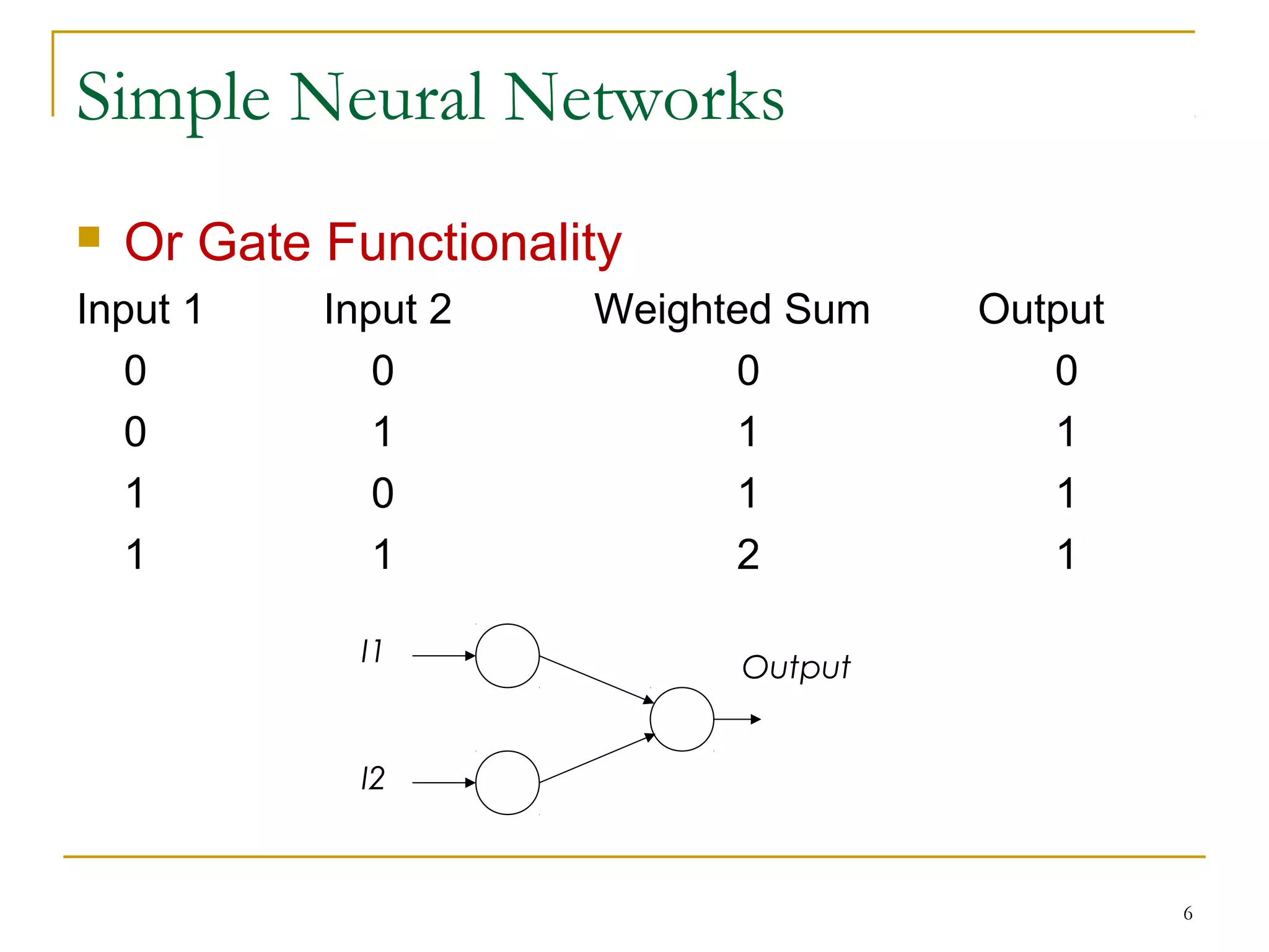 2.5 backpropagation | PPT
