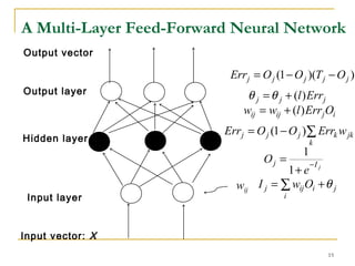 2.5 backpropagation | PPT