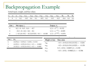 2.5 backpropagation | PPT