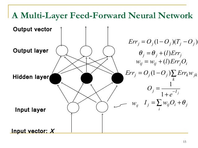2.5 backpropagation
