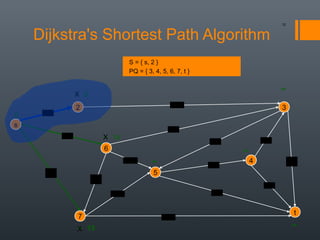 2.3 shortest path dijkstra’s | PPT | Programming Languages | Computing