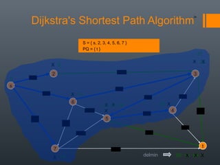 2.3 shortest path dijkstra’s | PPT | Programming Languages | Computing