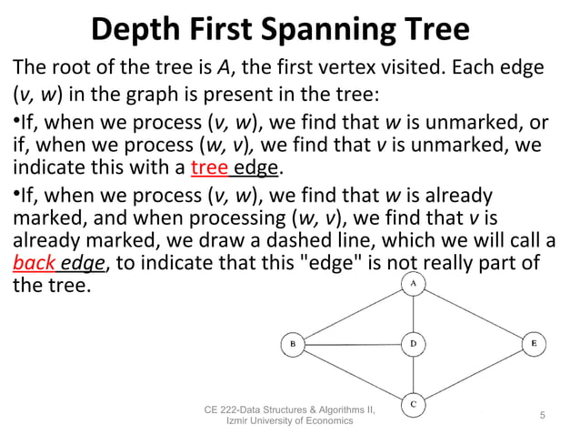 2.5 graph dfs | PPT | Graphics Software | Computer Software and Applications