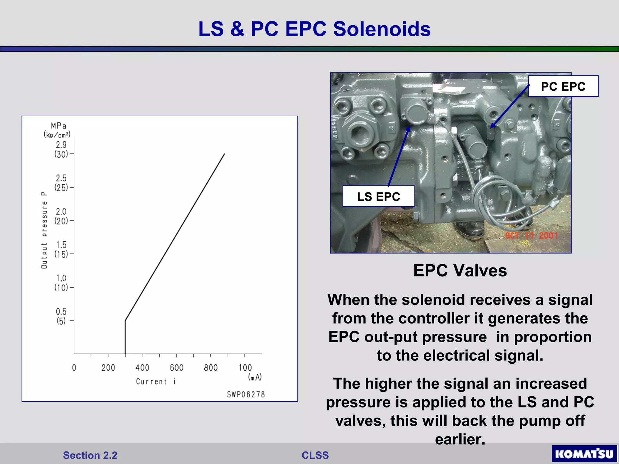 2.2 clss pumps. | PPT