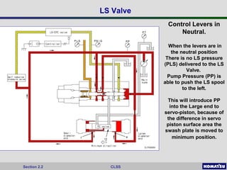 2.2 clss pumps. | PPT