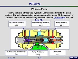 2.2 clss pumps. | PPT