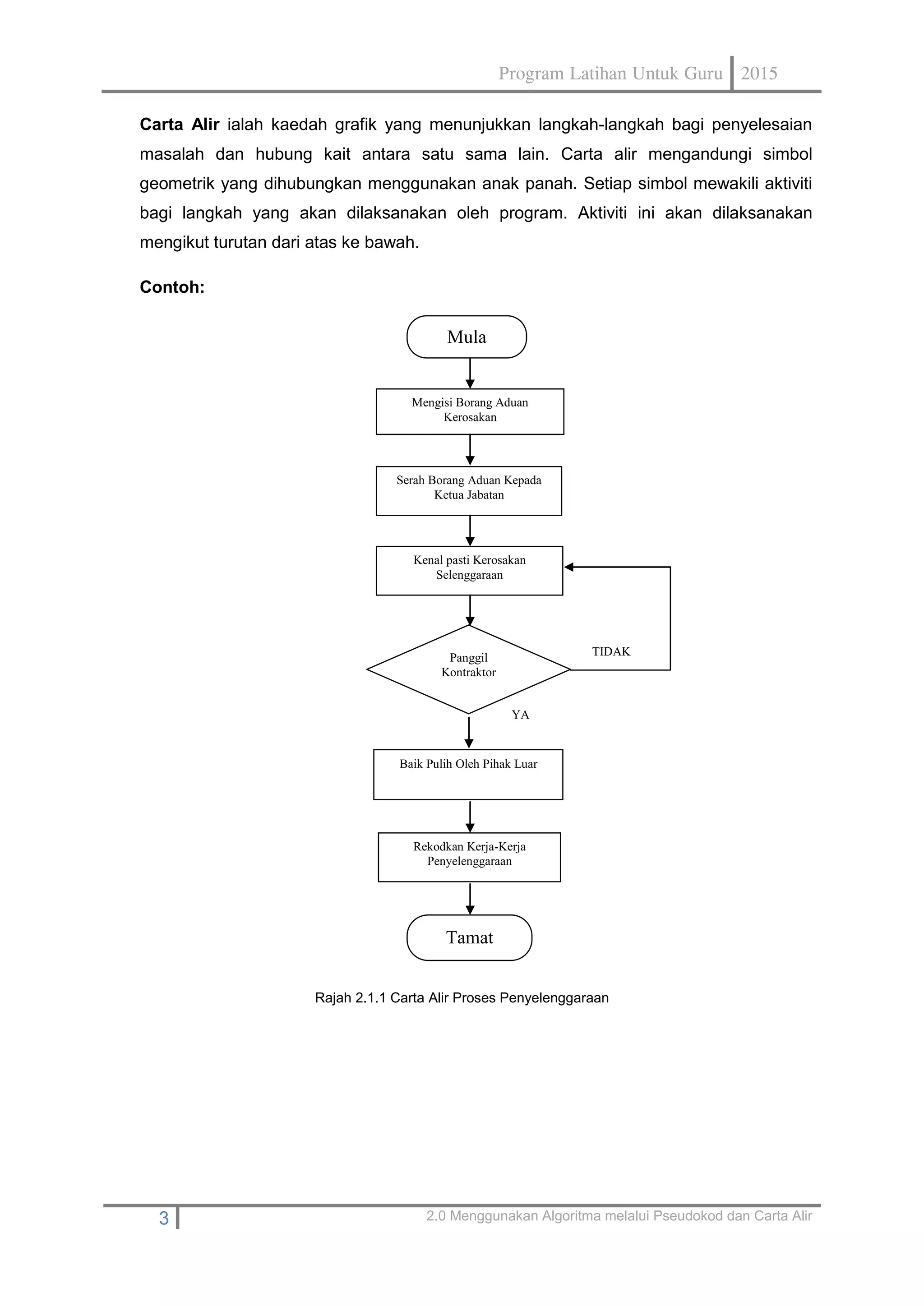 2.0 menggunakan algoritma melalui pseudokod dan carta alir | PDF