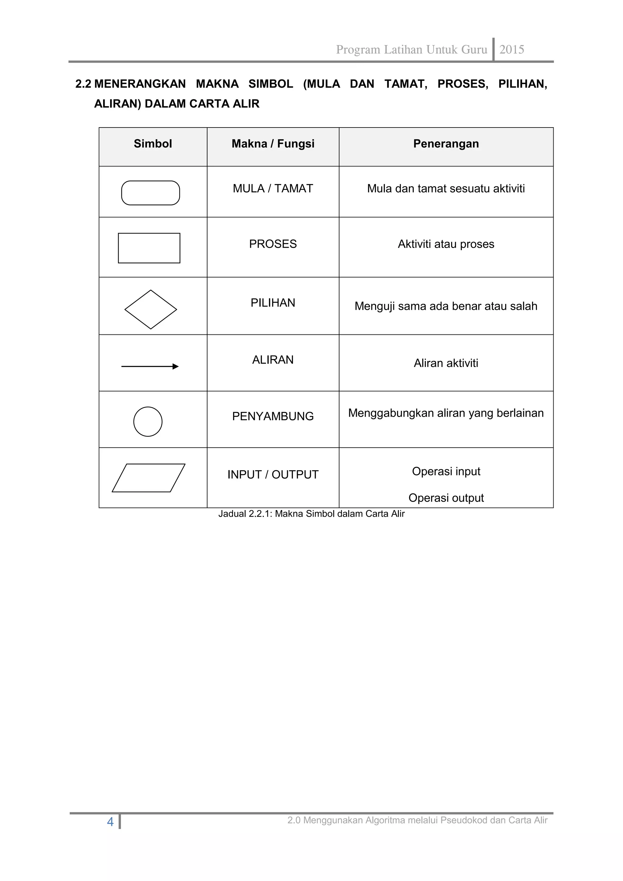 2.0 menggunakan algoritma melalui pseudokod dan carta alir | PDF