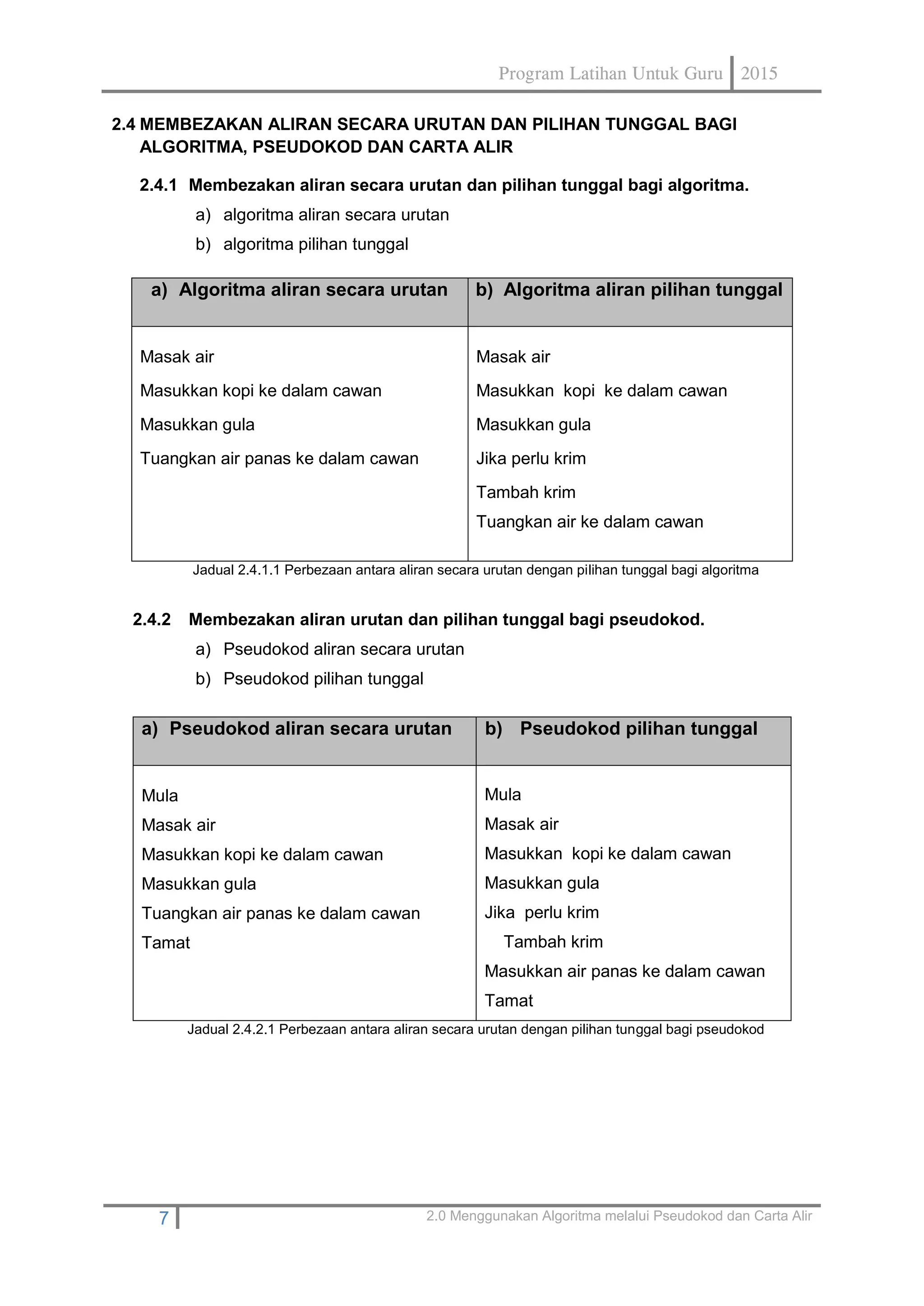 2.0 menggunakan algoritma melalui pseudokod dan carta alir | PDF