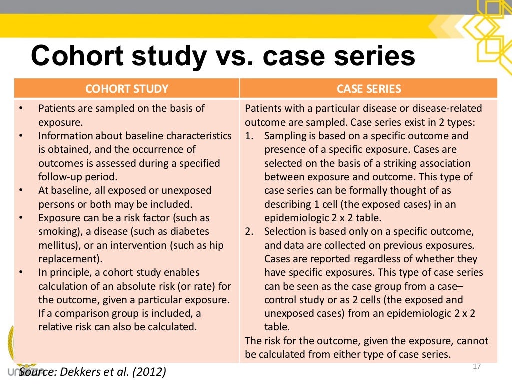 2. Case study and case series 2. Case study and case series