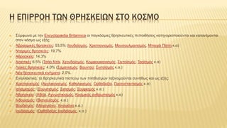 θρησκευτικα ποσοστα και το μηνυμα των θρησκειων | PPTX