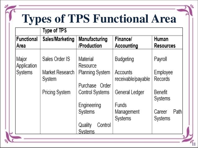 2. information system