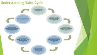 Sales cycle | PPTX