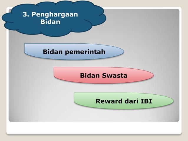 Sistem Penghargaan Bagi Bidan | PDF
