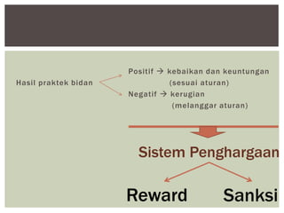 Sistem Penghargaan Bagi Bidan | PDF
