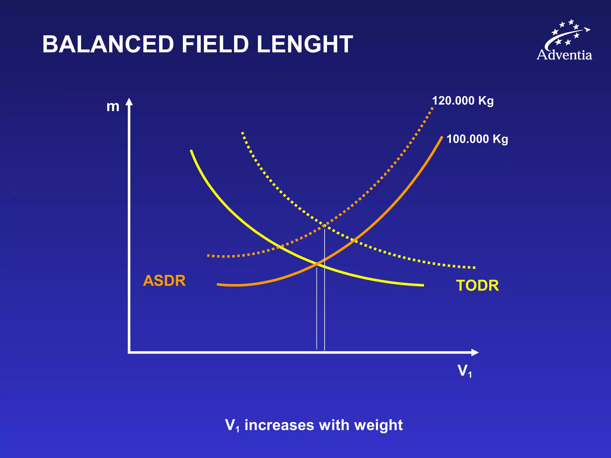 2. jar 25 distances | PPT