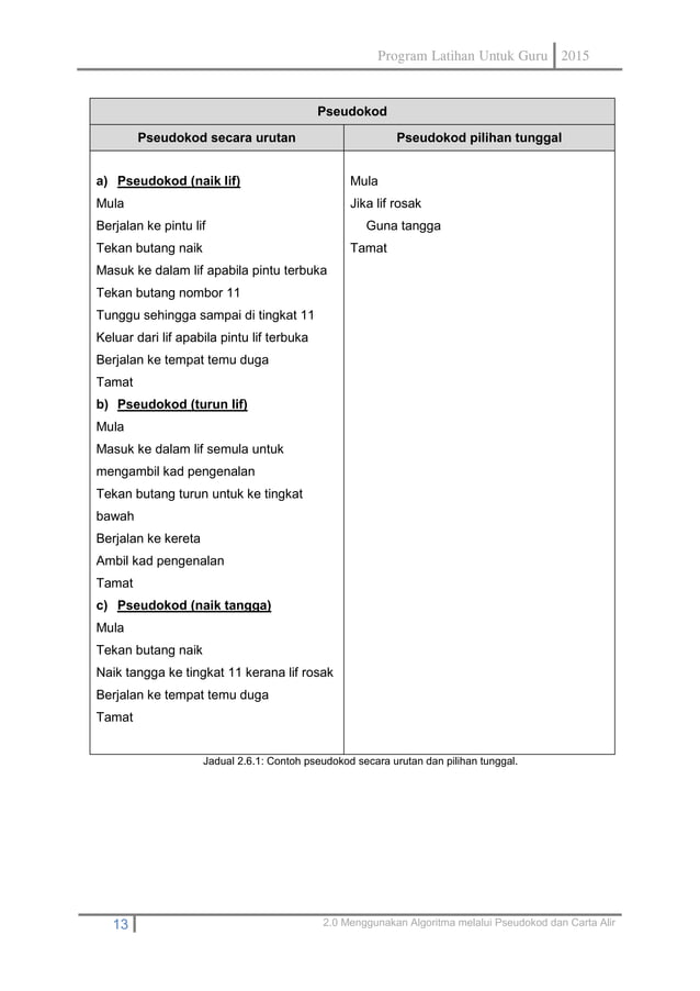 2.0 menggunakan algoritma melalui pseudokod dan carta alir | PDF