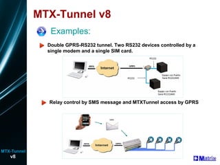 MTX Tunnel v8 | PPT