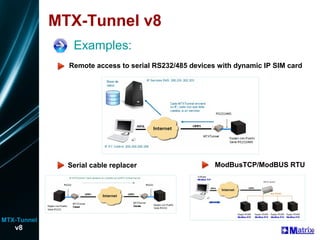 MTX Tunnel v8 | PPT
