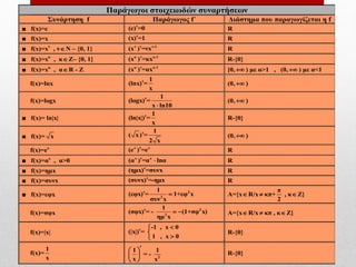 2.2 ΠΑΡΑΓΩΓΟΣ ΣΥΝΑΡΤΗΣΗ | PPTX