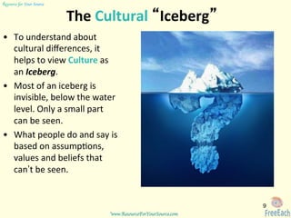 2. Success in Cross-Cultural Business--Lesson 2--9 slides | PPT