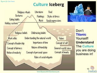 2. Success in Cross-Cultural Business--Lesson 2--9 slides | PPT