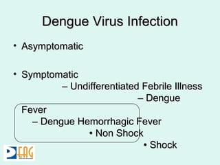 Fluid management in dengue hemorrhagic fever | PPT