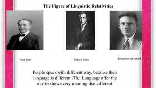 CHAPTER 2 : LANGUAGE ,CULTURE AND SOCIETY | PPTX