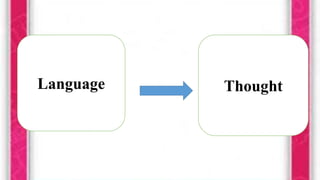 CHAPTER 2 : LANGUAGE ,CULTURE AND SOCIETY | PPTX
