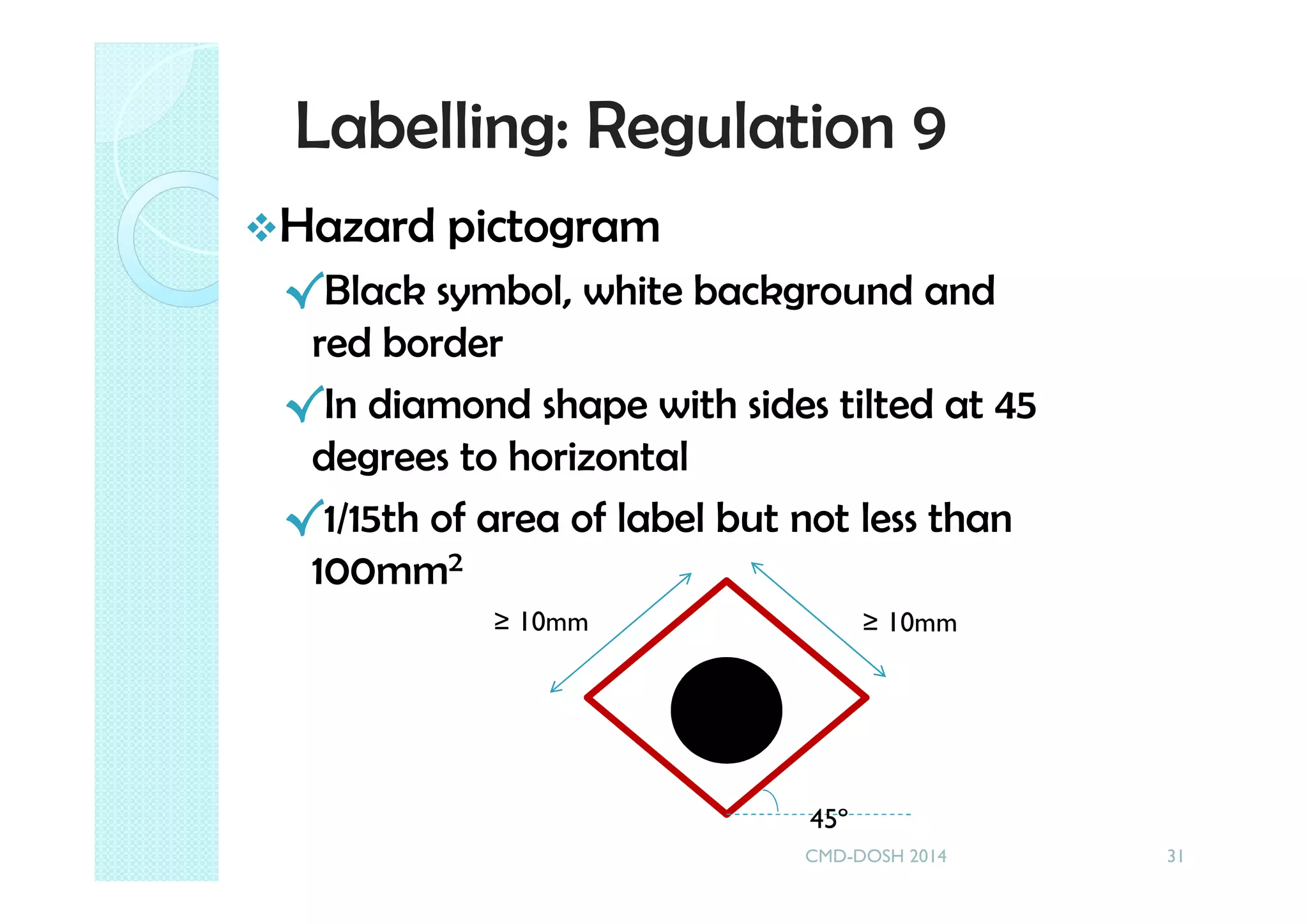 CLASS Regulation 2013 | PDF