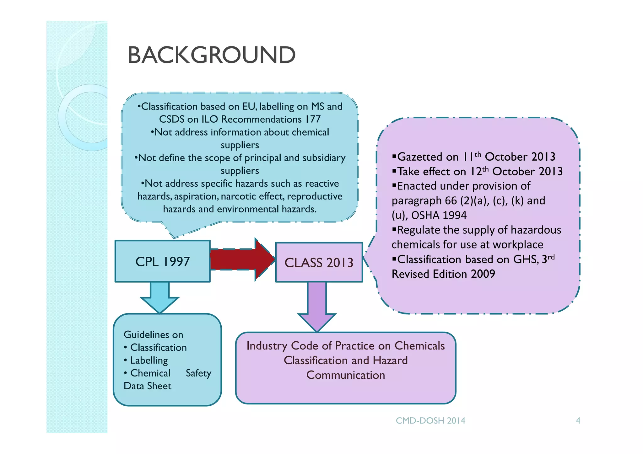 CLASS Regulation 2013 | PDF