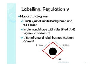 CLASS Regulation 2013 | PDF