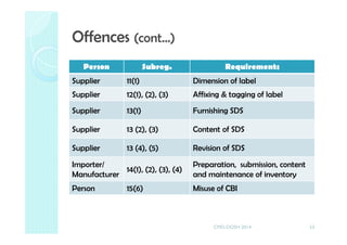 CLASS Regulation 2013 | PDF