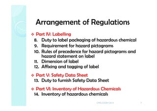 CLASS Regulation 2013 | PDF