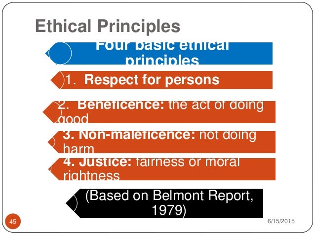 2 Health Ethics Intro 2 Health Ethics Intro