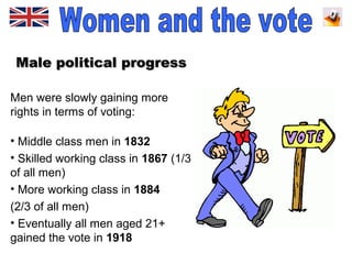 Women and the vote - male political progress | PPT