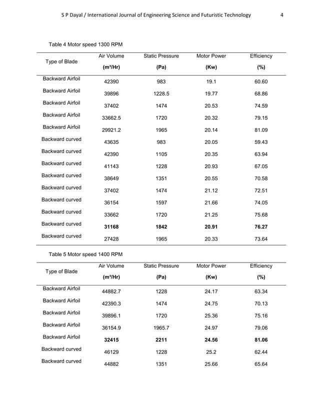 Comparison of backward curved impeller with backward inclined Airofoil ...