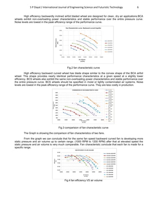 Comparison of backward curved impeller with backward inclined Airofoil ...