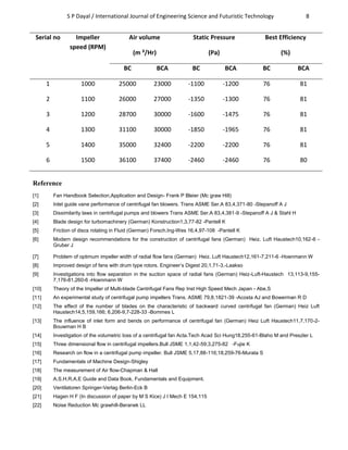 Comparison of backward curved impeller with backward inclined Airofoil ...