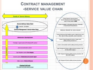 Good Contract Management;A municipality perspective | PPTX