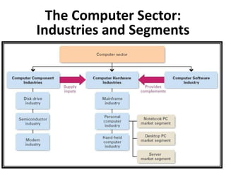2.ext analysis | PPTX | Business | Business and Finance