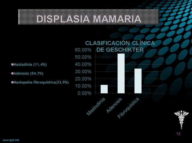 displasia mamaria-lesiones pre malignas de mama | PPT
