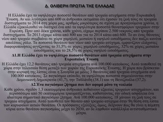 ΤΡΟΧΑΙΑ ΑΤΥΧΗΜΑΤΑ-ομαδα 2 | PPT