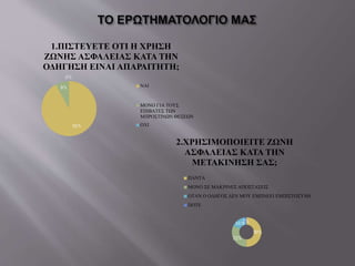 ΤΡΟΧΑΙΑ ΑΤΥΧΗΜΑΤΑ-ομαδα 2 | PPT