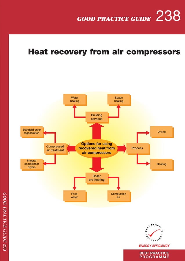 Heat recovery from air compressors | PDF | Power and Energy Industry ...