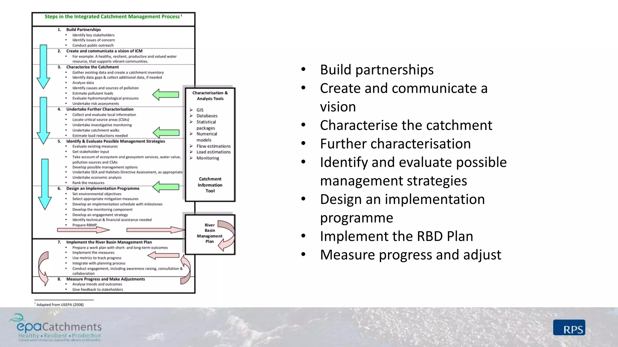 2. Integrated Catchment Management - Vision | PDF